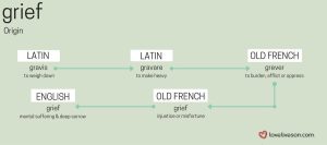 Finally! A Grief Definition That Makes Sense | Love Lives On