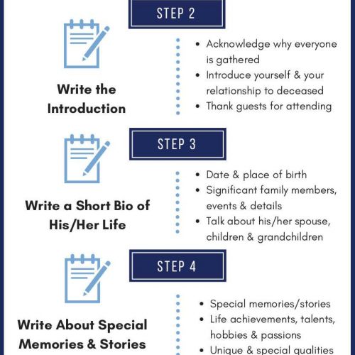 Infographic-How-to-Write-a-Eulogy-500×500 | Love Lives On