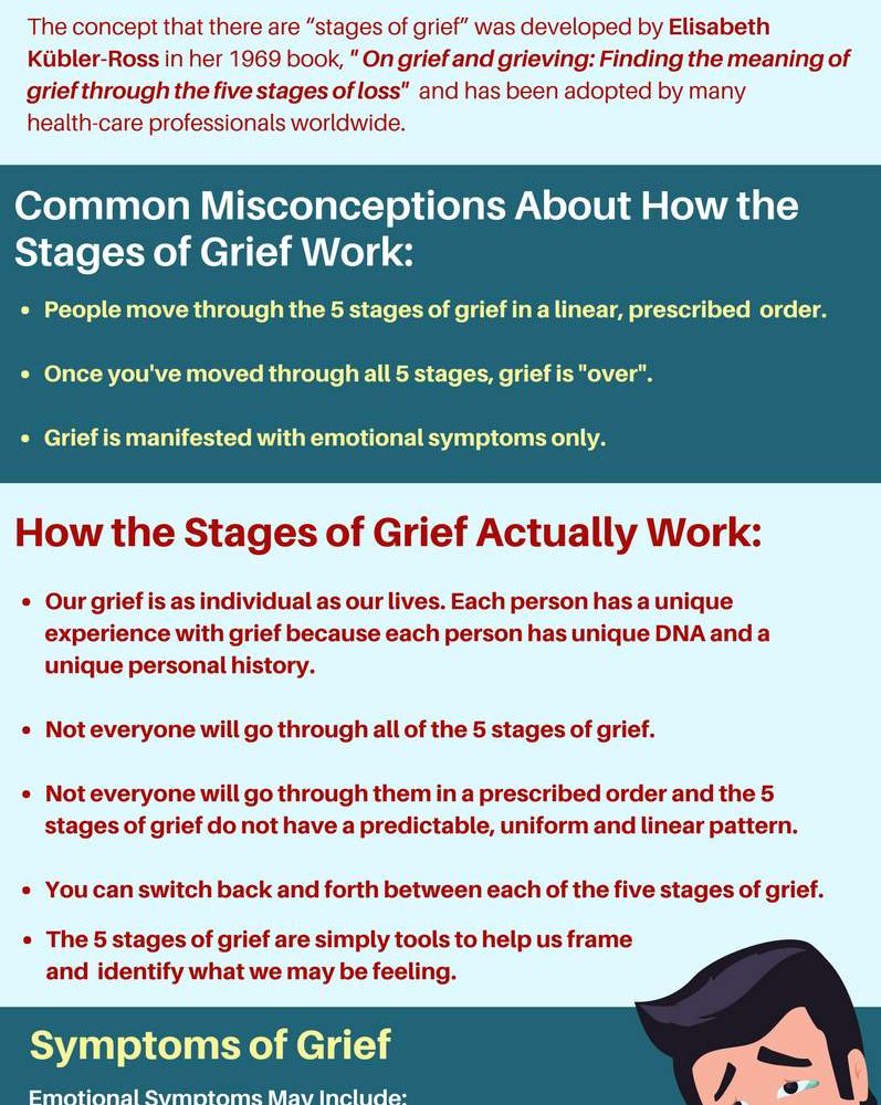 5-Stages-of-Grief-How-to-Survive-Them-Infographic-797×1000 | Love Lives On