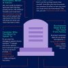 How-to-Write-Epitaphs-Infographic-100×100 | Love Lives On