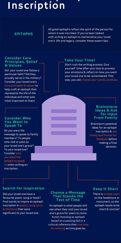 How-to-Write-Epitaphs-Infographic-500×1000 | Love Lives On