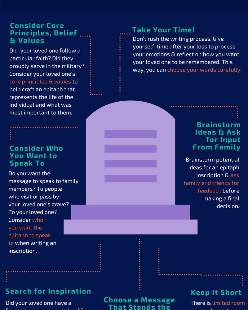 How-to-Write-Epitaphs-Infographic-high-800×1000 | Love Lives On
