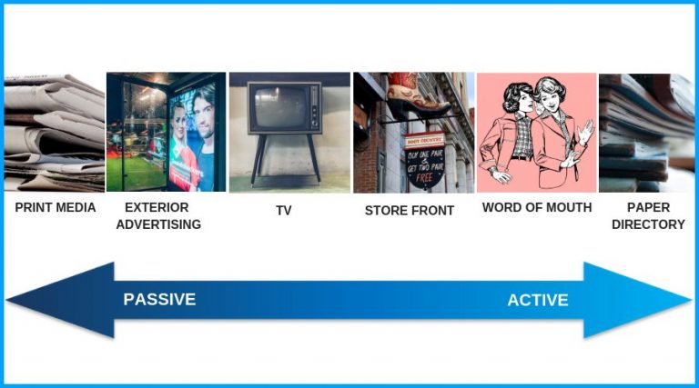 MED_ART_Traditional-Forms-of-Advertising-768×427 | Love Lives On