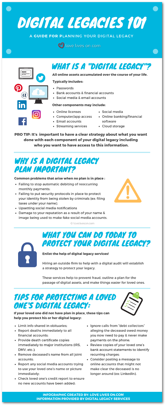 Digital Legacy: What You Need to Know! | Love Lives On